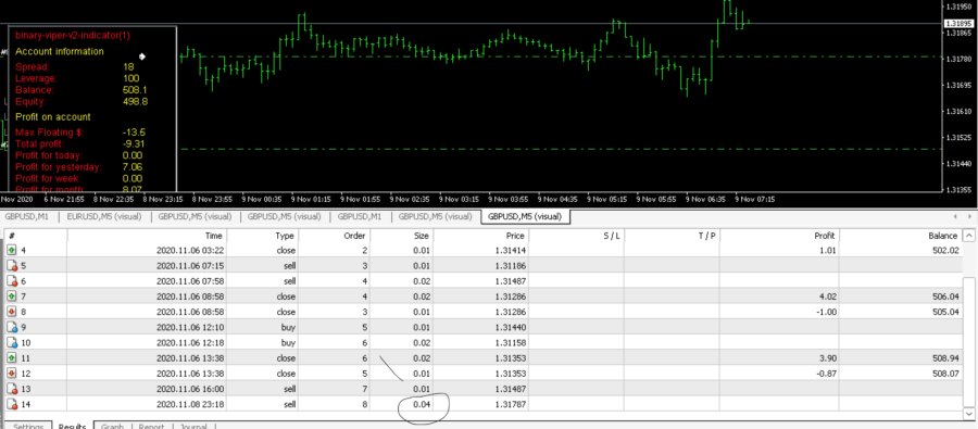 RH Viper Forex EA MT4 : Unlocking Potential In Gold Trading