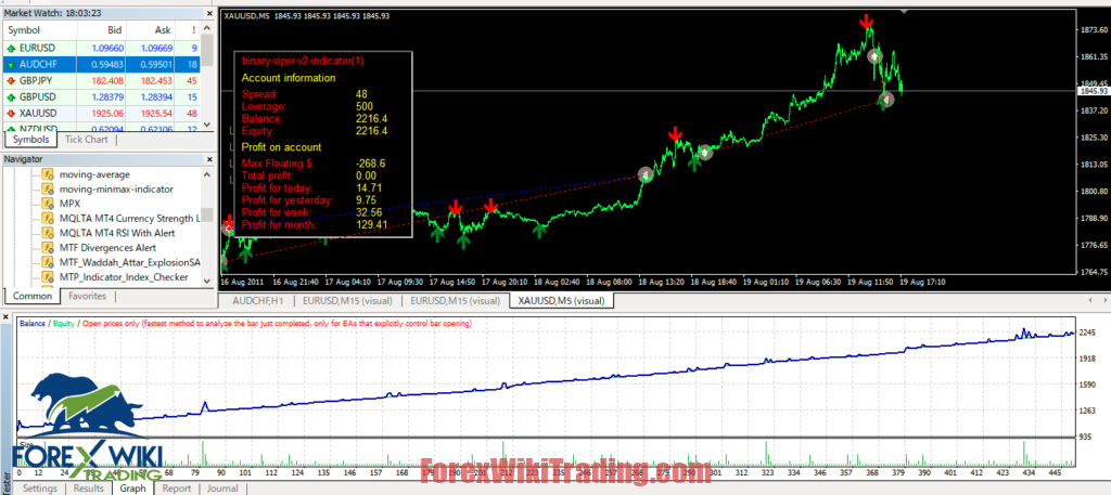 RH Viper Forex EA MT4 : Unlocking Potential In Gold Trading