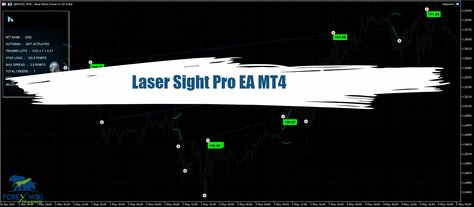 Laser Sight Pro EA MT4 - Free Download