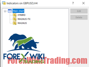 Owl Smart Levels Trading System MT4: For Maximum Profits!