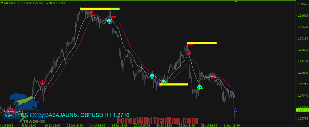 Owl Smart Levels Trading System MT4: For Maximum Profits!