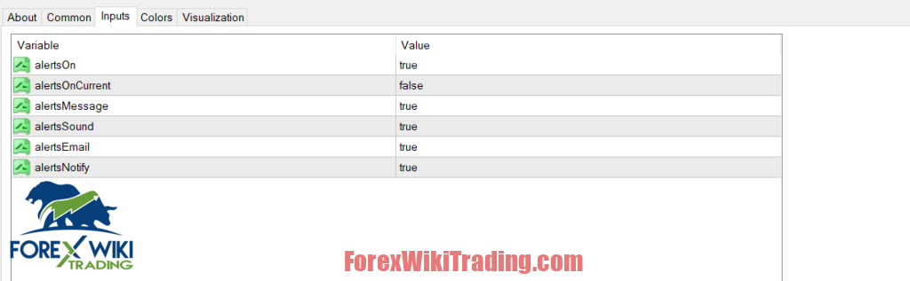 The Magic Of Currency Strength Wizard MT4: A Comprehensive Guide