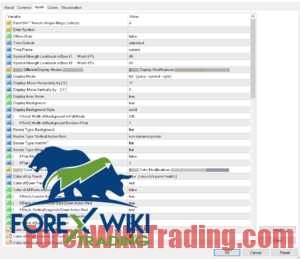 The Magic Of Currency Strength Wizard MT4: A Comprehensive Guide