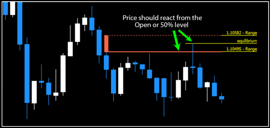 Forex FVG Indicator MT4 - Free Ultimate Guide