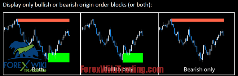 FOREX Hidden Orderblock Indicator MT4 - Free Download