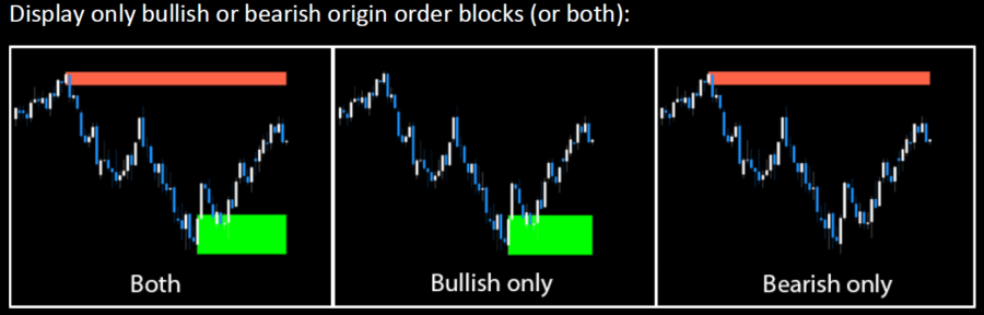 FOREX Hidden Orderblock Indicator MT4 - Free Download