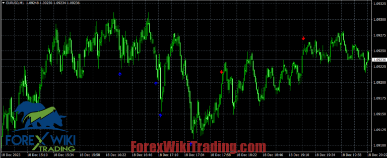 Easy Buy Sell Signal Indicator MT4 - Free Download