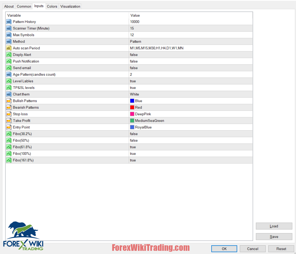 M W Pattern Indicator MT4 - Free Scanner For GPBUSD