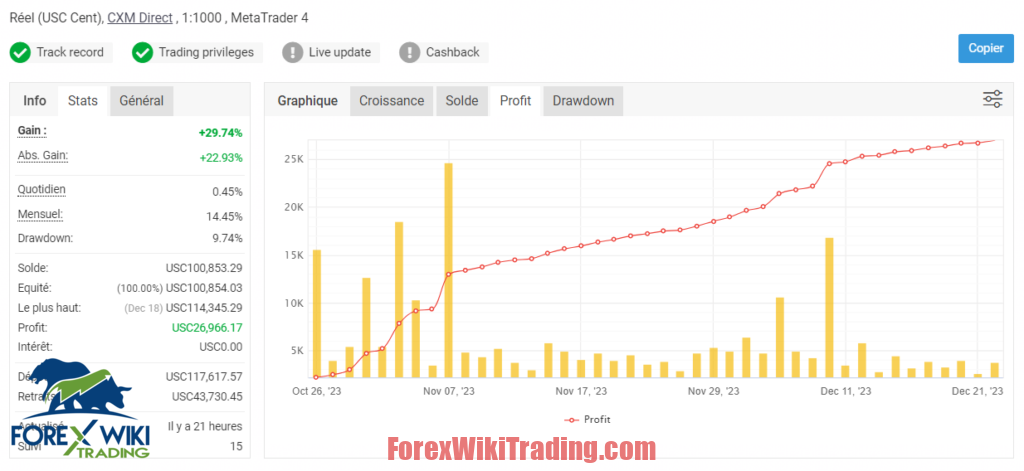 Prop Firm Trading Bot MT4- Free Download
