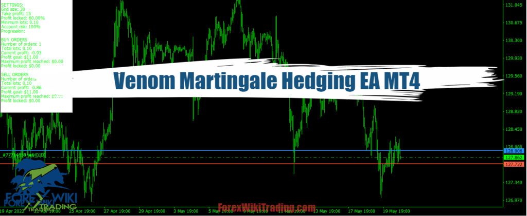 Venom Martingale Hedging EA MT4 - Free Download – Forex Wiki Trading