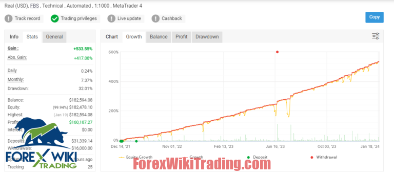 FX Candle EA MT4 - Free Download – Forex Wiki Trading