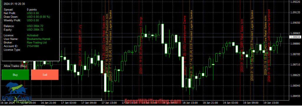 FX Candle EA MT4 - Free Download – Forex Wiki Trading