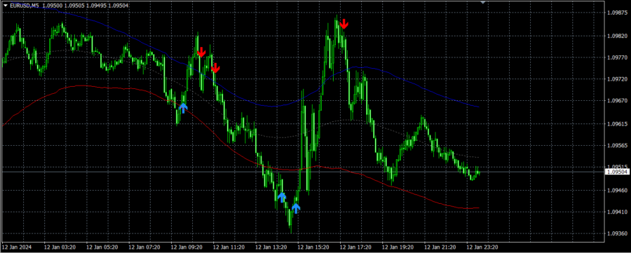 Up & Down Trend Indicator MT4 - Free Download