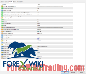 Gann Made Easy Indicator MT4 - Free Download