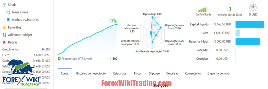 Index US30 EA MT4 - Free Download – Forex Wiki Trading