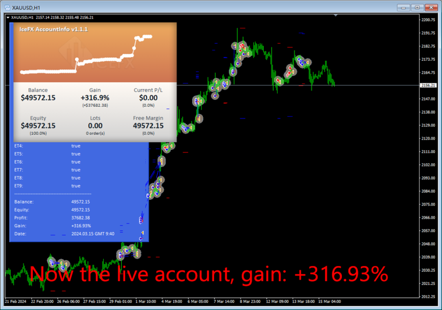 Trendline Breakout EA MT4 - Free Download