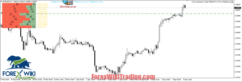 Myfxbook Forex Sentiment EA - MT4 - Free Download