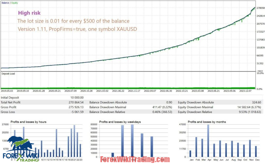 Aurora Gold Pro EA MT4 - Free Download – Forex Wiki Trading