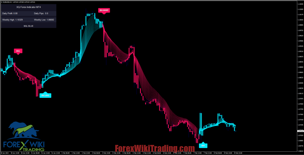 TrendGuard X3 Indicator MT4 - Free Download