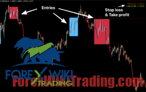 Rocket Rectangle Indicator MT4 - Free Download