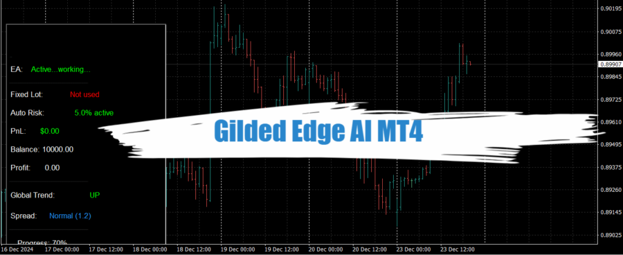 Perfect Zones - Highly Advanced Indicator – Forex Wiki Trading