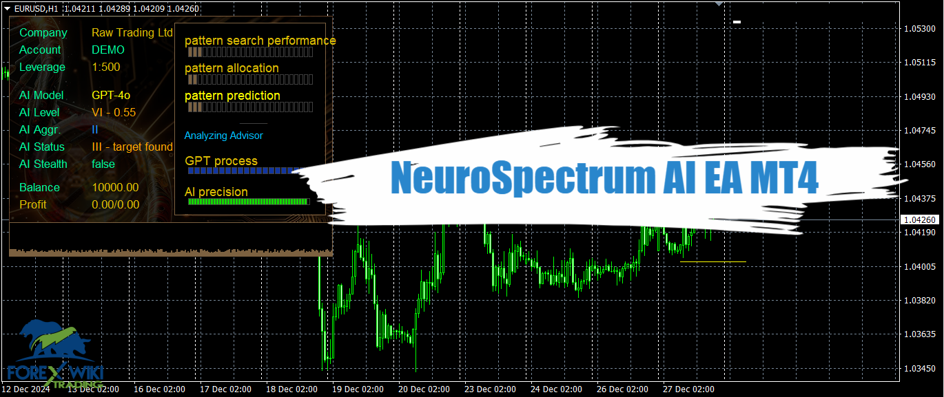 NeuroSpectrum AI EA MT4 - Free Download – %sitename