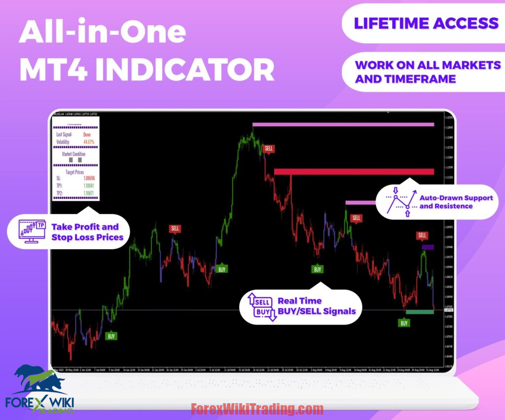 ChartClear Pro Indicator MT - Free Download