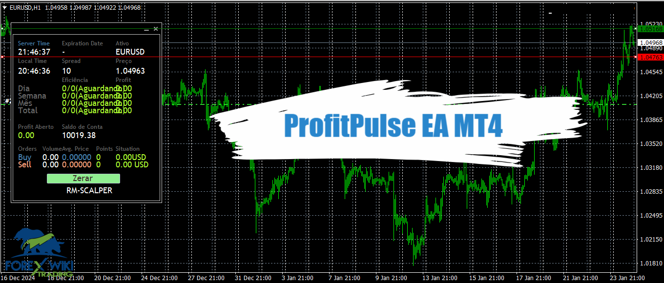 ProfitPulse EA MT4 - Free Download – Forex Wiki Trading