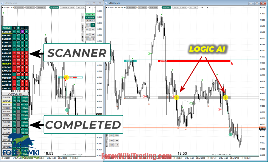 Market Footprint Zones Indicator - Free Download – Forex Wiki Trading