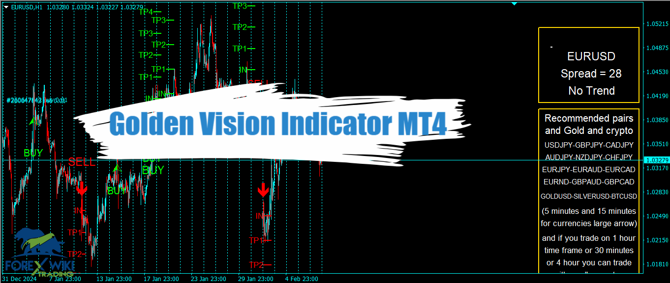 Golden Vision Indicator MT4 - Free Download