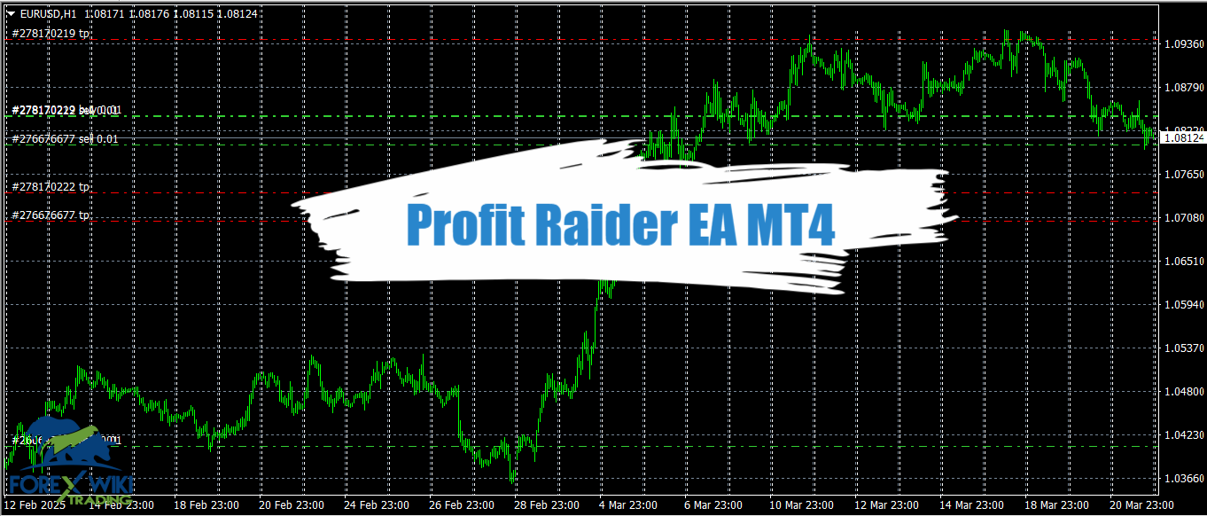 Profit Raider EA MT4 - Free Download – Forex Wiki Trading