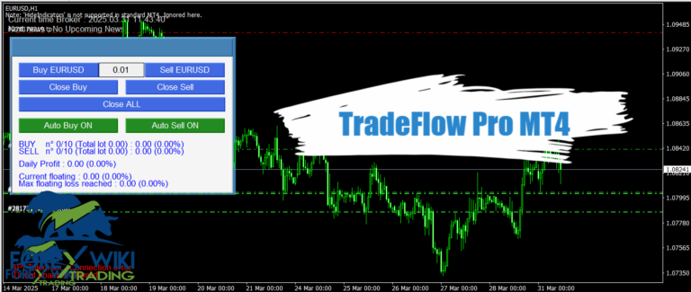 The X-Brain Method Forex System - MT4 Free Version