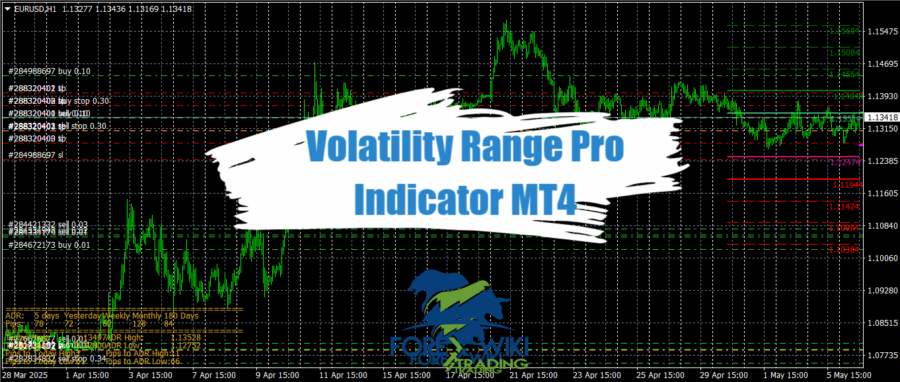 TriCross Signal Indicator – Forex Wiki Trading