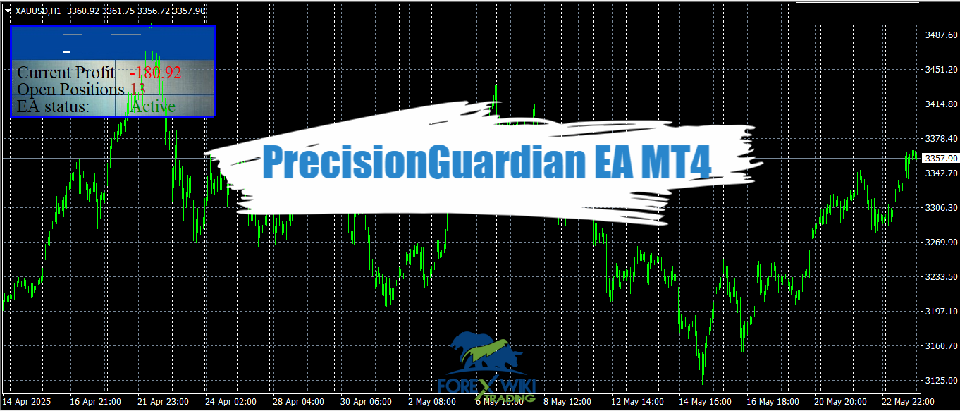 PrecisionGuardian EA MT4 - Free Download