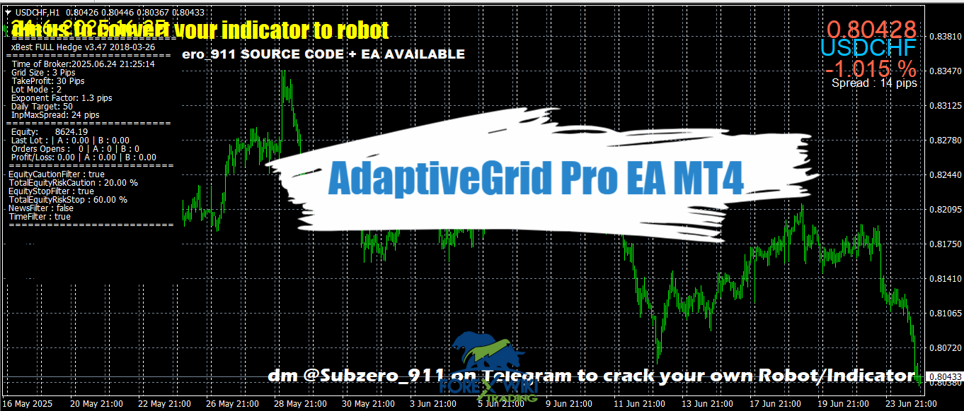 AdaptiveGrid Pro EA MT4 - Free Download – Forex Wiki Trading