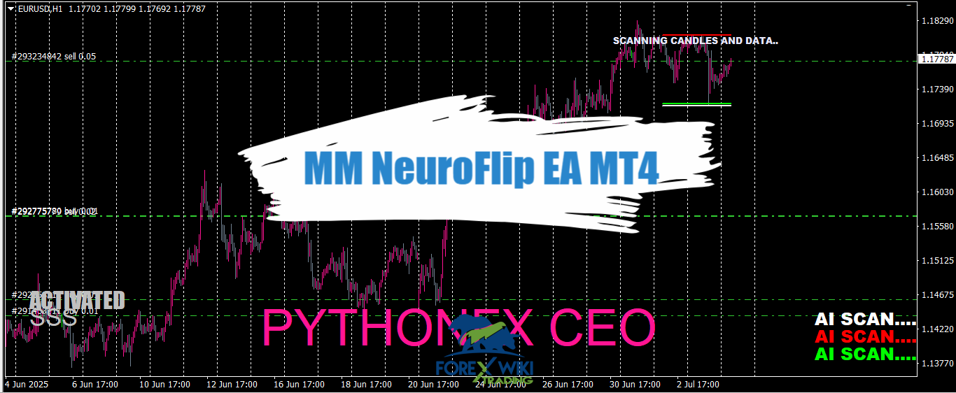 MM NeuroFlip EA MT4 - Free Download – Forex Wiki Trading