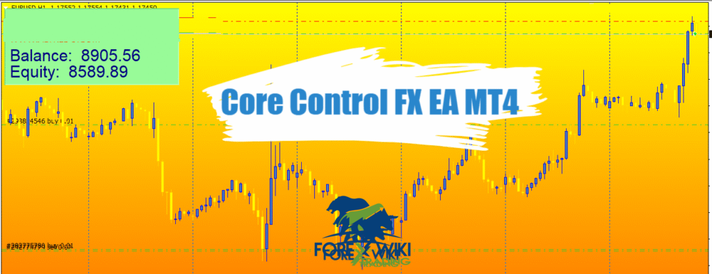Poc Forex MT4 - Volume Point Of Control Indicator