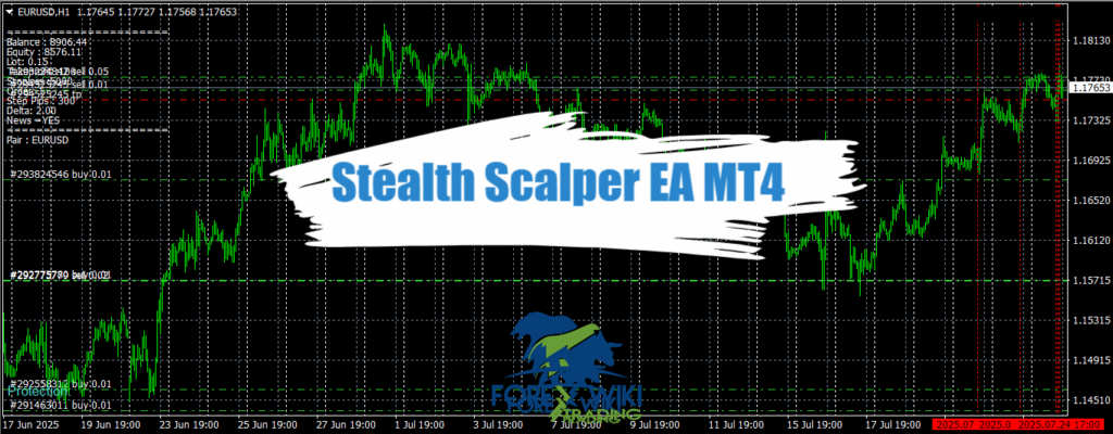 Poc Forex MT4 - Volume Point Of Control Indicator