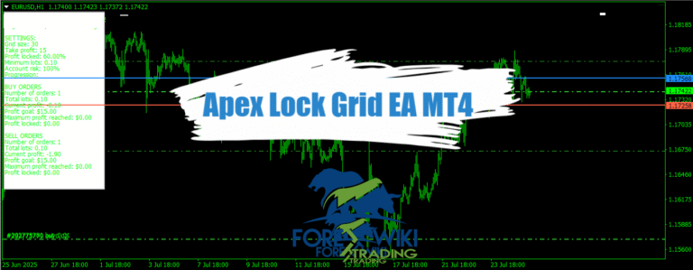 Poc Forex MT4 - Volume Point Of Control Indicator
