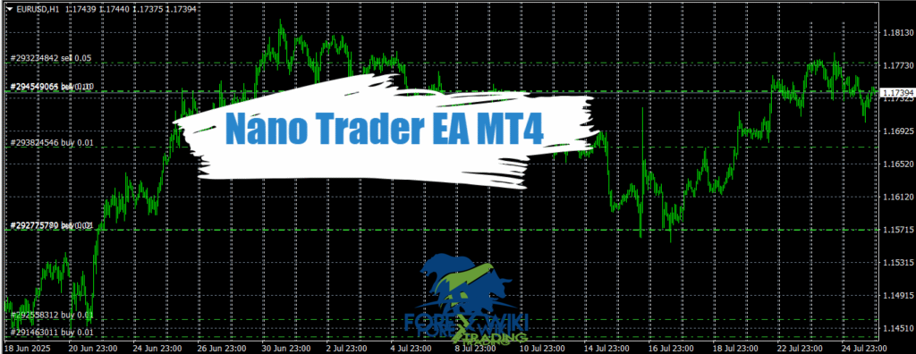 Poc Forex MT4 - Volume Point Of Control Indicator