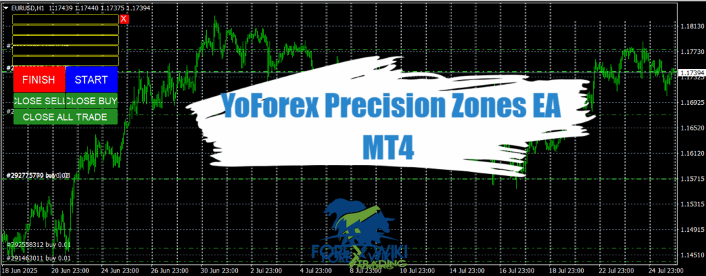 Poc Forex MT4 - Volume Point Of Control Indicator