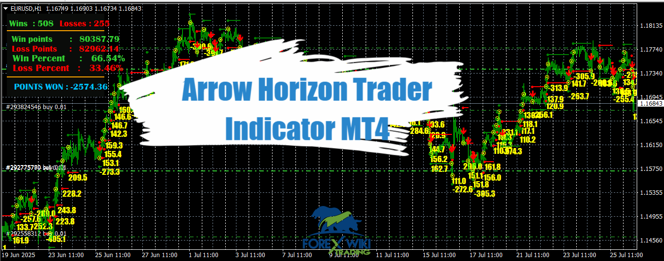 Arrow Horizon Trader Indicator MT4 - Free Download