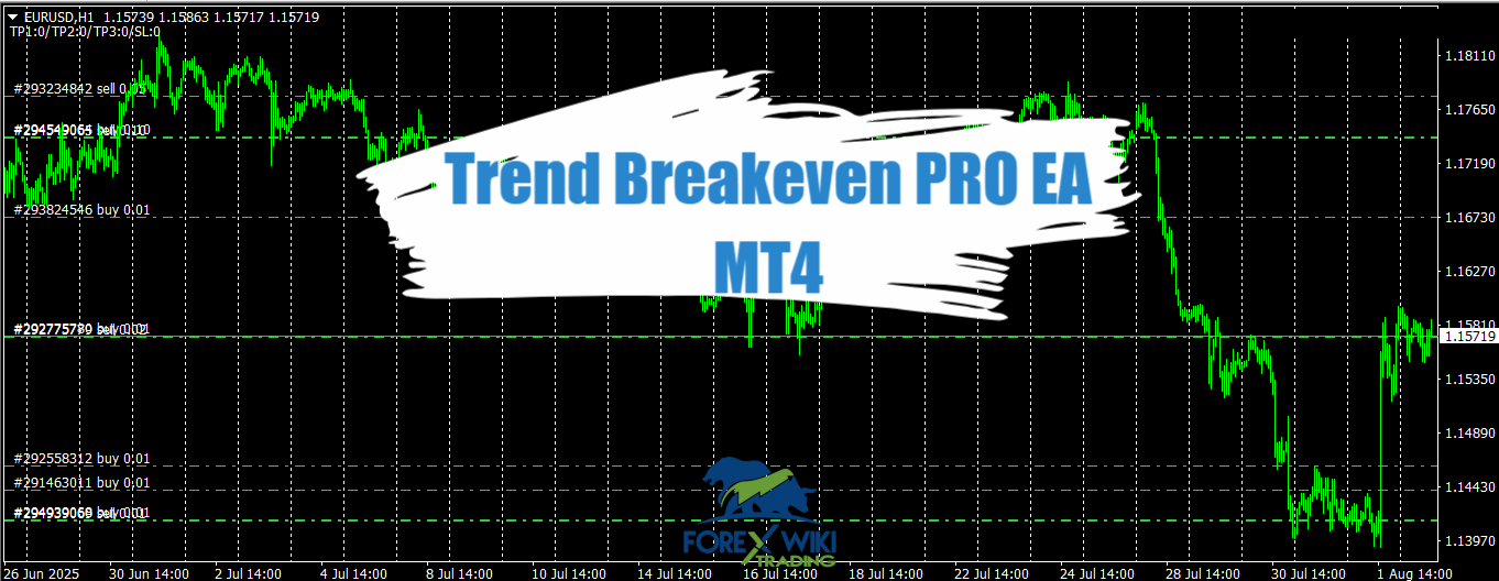 Trend Breakeven PRO EA MT4 - Free Download
