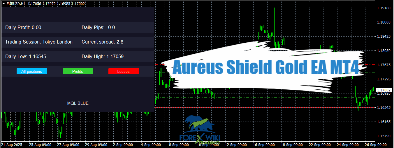 Aureus Shield Gold EA MT4: Multi-Layer Defense & Recovery Logic