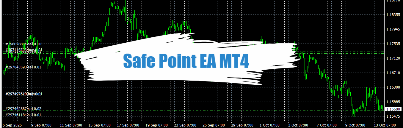 Safe Point EA MT4: Auto Breakeven Profit Protector – Forex Wiki Trading