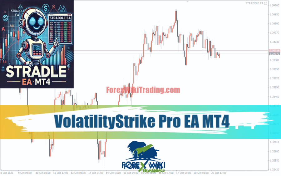 Echo Dynamics EA MT4 - Free Download – Forex Wiki Trading