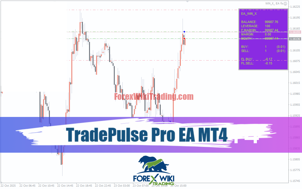 TradePulse Pro EA MT4 – Automated Forex EA | Free Download