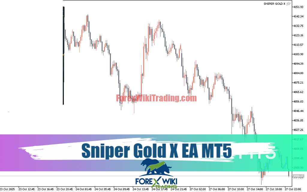 Sniper Gold X EA MT5 – Precision Gold Trading Robot