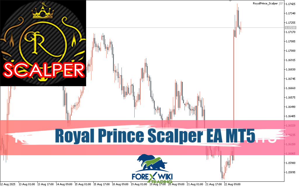 Royal Prince Scalper EA MT5 – Fast Intraday Scalping With Strong Risk ...