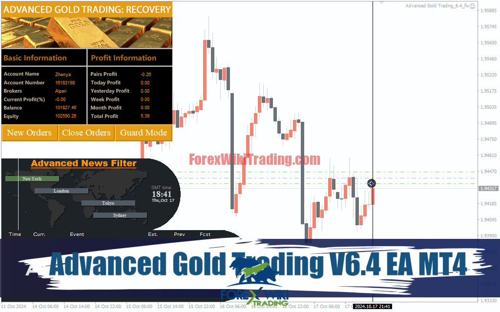 Advanced Gold Trading V6.4 EA MT4 - (UPDATE 29/11/2025)